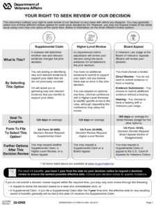 VA Form 20-0998 – Your Right to Seek Review of Our Decision - VA Forms